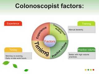 Git Colonoscopy Effectiveness Improvement | PPT