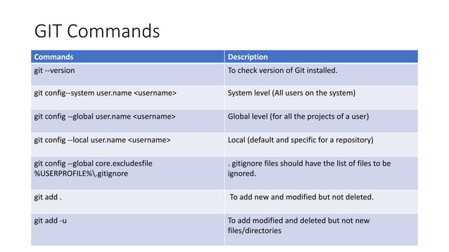 Git commands | PPTX | Operating Systems | Computer Software and Applications
