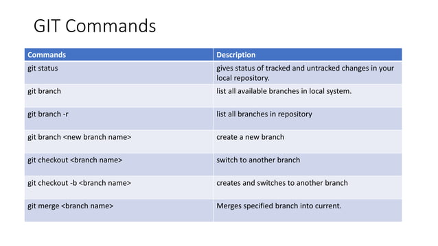 Git commands | PPTX | Operating Systems | Computer Software and Applications