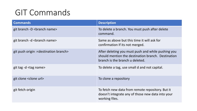 Git commands | PPTX | Operating Systems | Computer Software and Applications