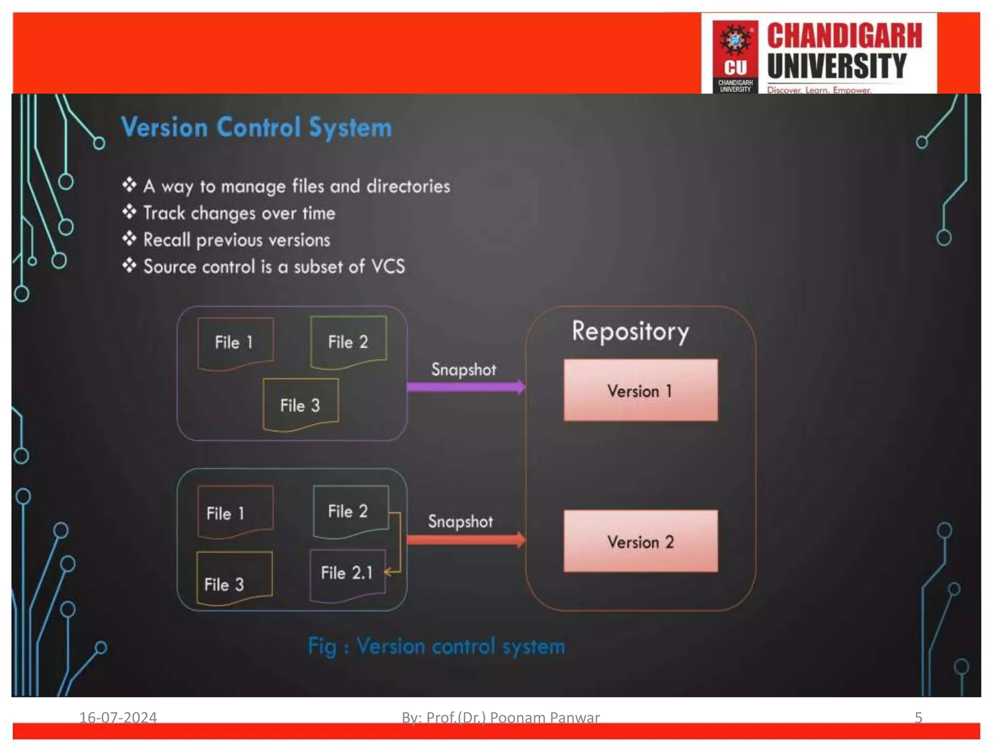 Basic Git Commands And Their Usage In Git Ppt