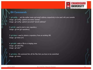 Basic Git Commands and their usage in Git | PPT