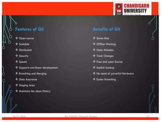 Basic Git Commands and their usage in Git | PPT
