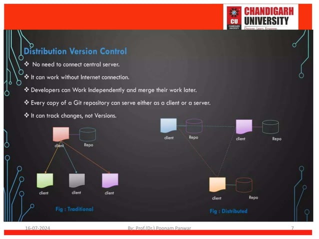 Basic Git Commands and their usage in Git | PPT