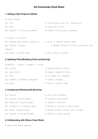 Git_Commands_Cheat_Sheet. command for github | PDF