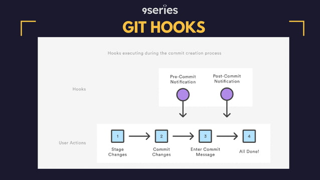Git Commands Every Developer Should Know? | PPT