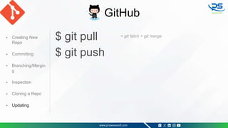 Git demo for beginners-Learning path to evolve | PPT