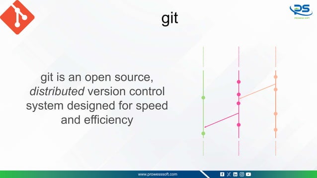 Git demo for beginners-Learning path to evolve | PPT