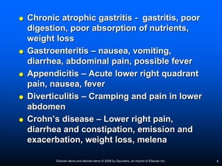 Gastrointestinal DISEASEs made simple.ppt