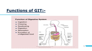 GIT disorders Pharmacognosy Advanced.pptx