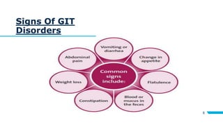 GIT disorders Pharmacognosy Advanced.pptx