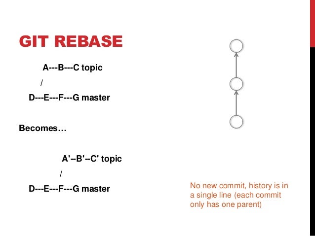 Git Down, Git On Up: Practical Examples of Intermediate Git Techniques