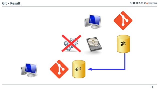 Git dvcs and Information Security Review | PPT