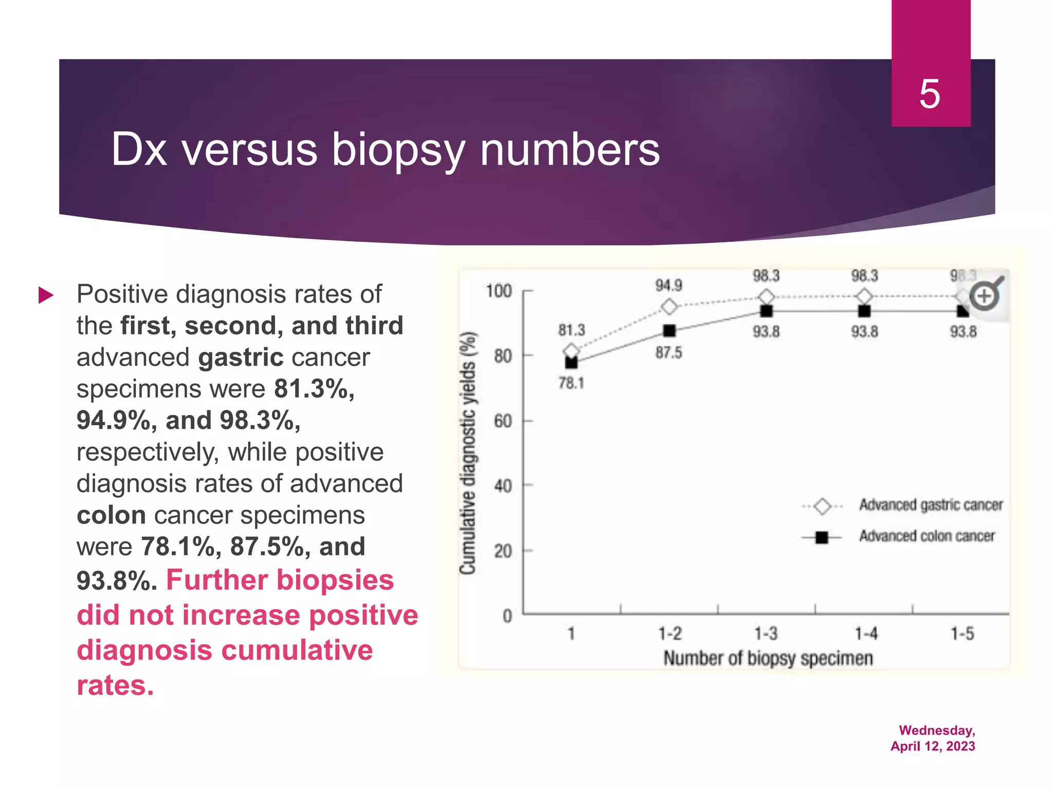 gastrointestinal tract endoscopic biopsies.ppt