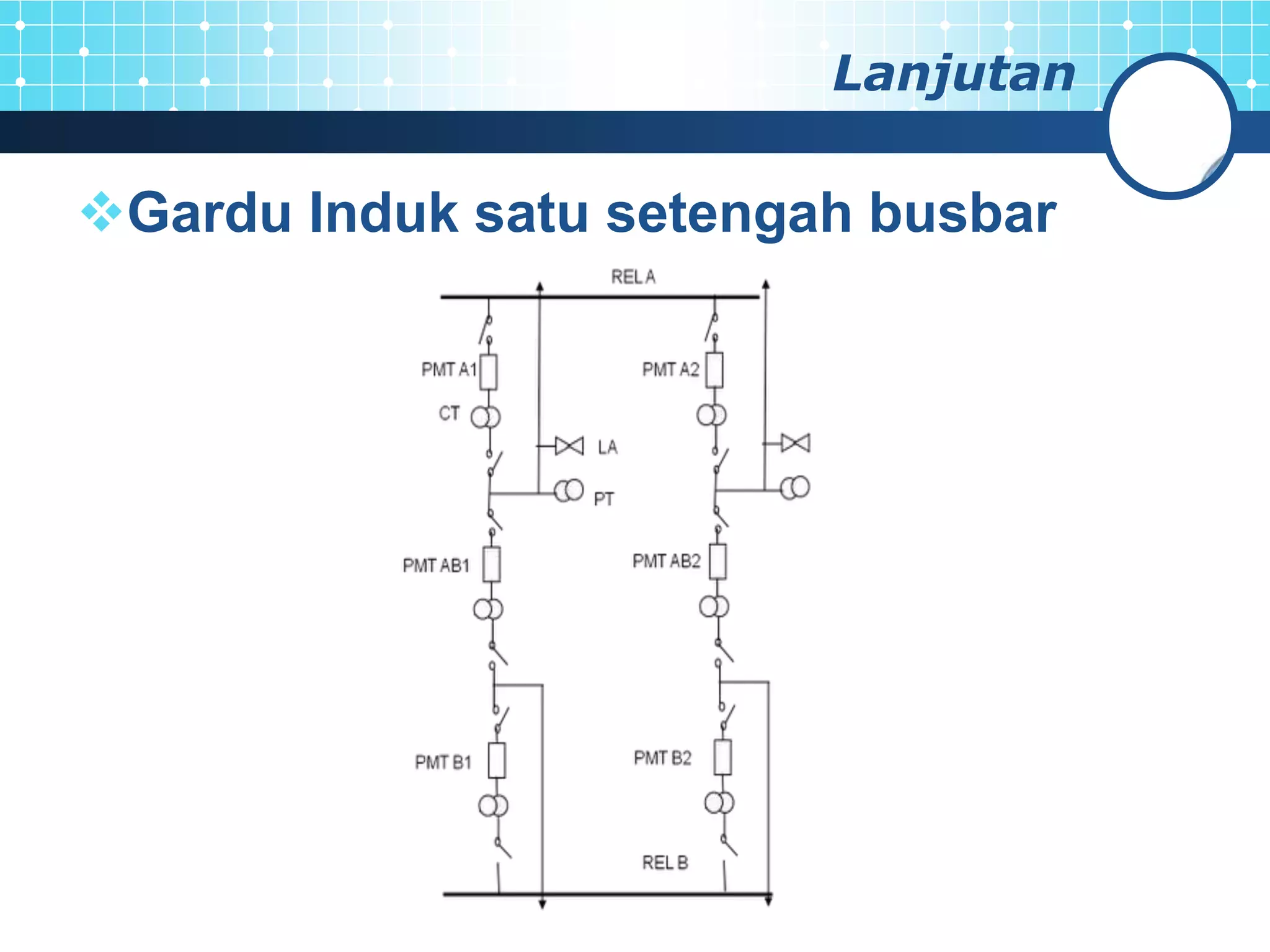 GITET 500 kV PEDAN.pptx