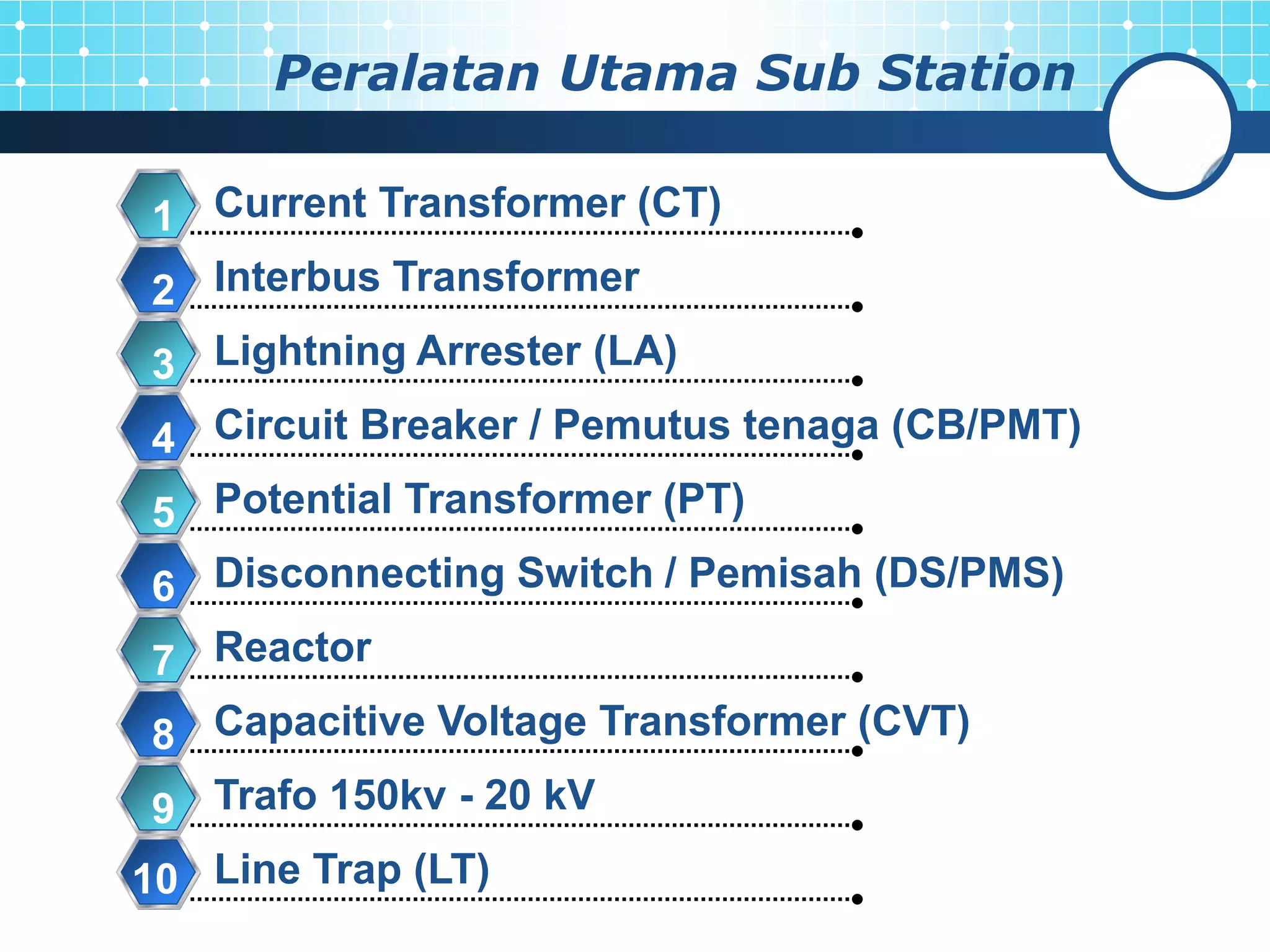 GITET 500 kV PEDAN.pptx