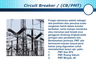 GITET 500 kV PEDAN.pptx