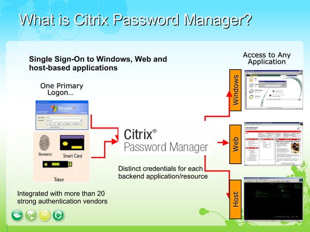 Citrix Enterprise Access Infrastructure | PPT