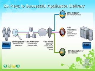 Citrix Enterprise Access Infrastructure | PPT