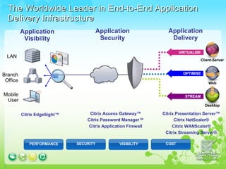 Citrix Enterprise Access Infrastructure | PPT