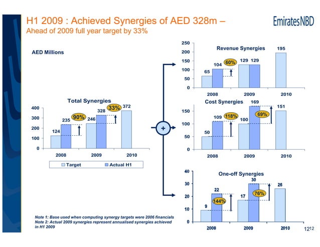 Creating Value Through Consolidation | PPT