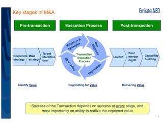Creating Value Through Consolidation | PPT