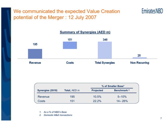 Creating Value Through Consolidation | PPT