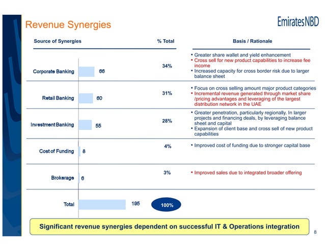 Creating Value Through Consolidation | PPT