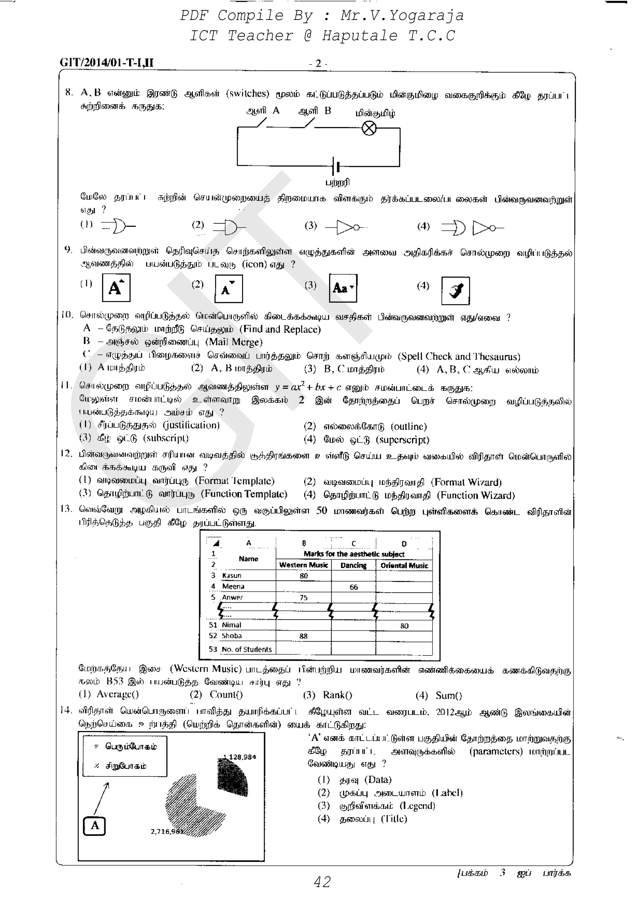 GIT Exam Paper Collection Compile By_Yogaraja_2023.pdf