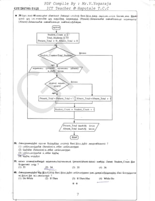 GIT Exam Paper Collection Compile By_Yogaraja_2023.pdf