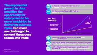 Accenture Middle East Innovation Maturity Index | PPT