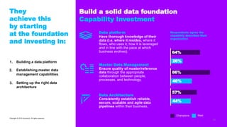 Accenture Middle East Innovation Maturity Index | PPT