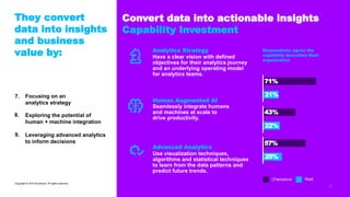 Accenture Middle East Innovation Maturity Index | PPT
