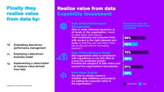 Accenture Middle East Innovation Maturity Index | PPT