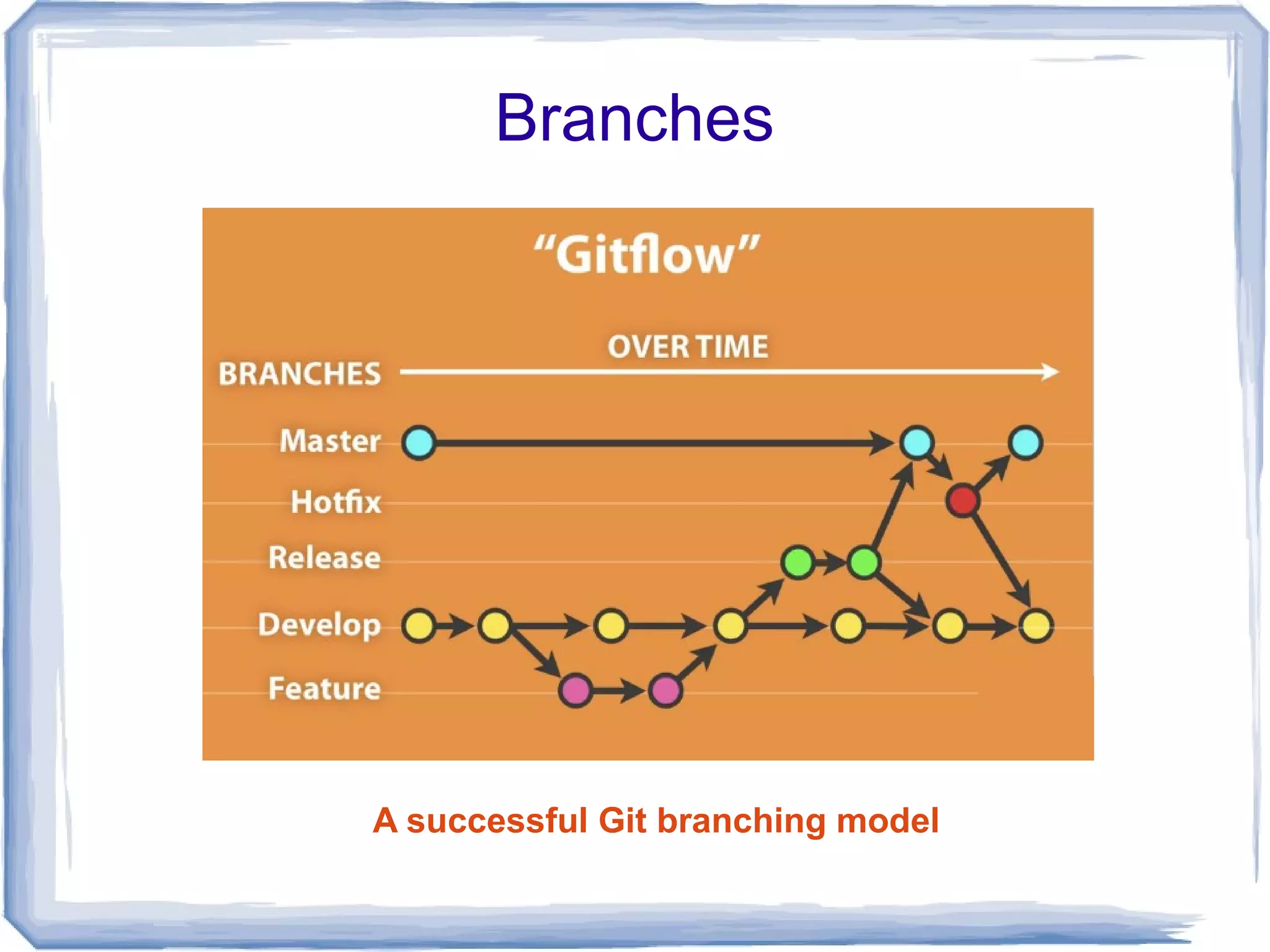 Git flow Introduction | PDF Git flow Introduction | PDF