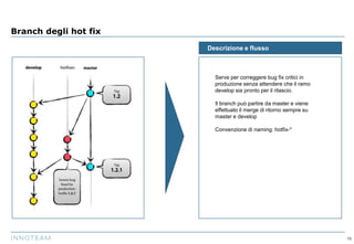 Git Flow - Un modello di branching che funziona | PPT