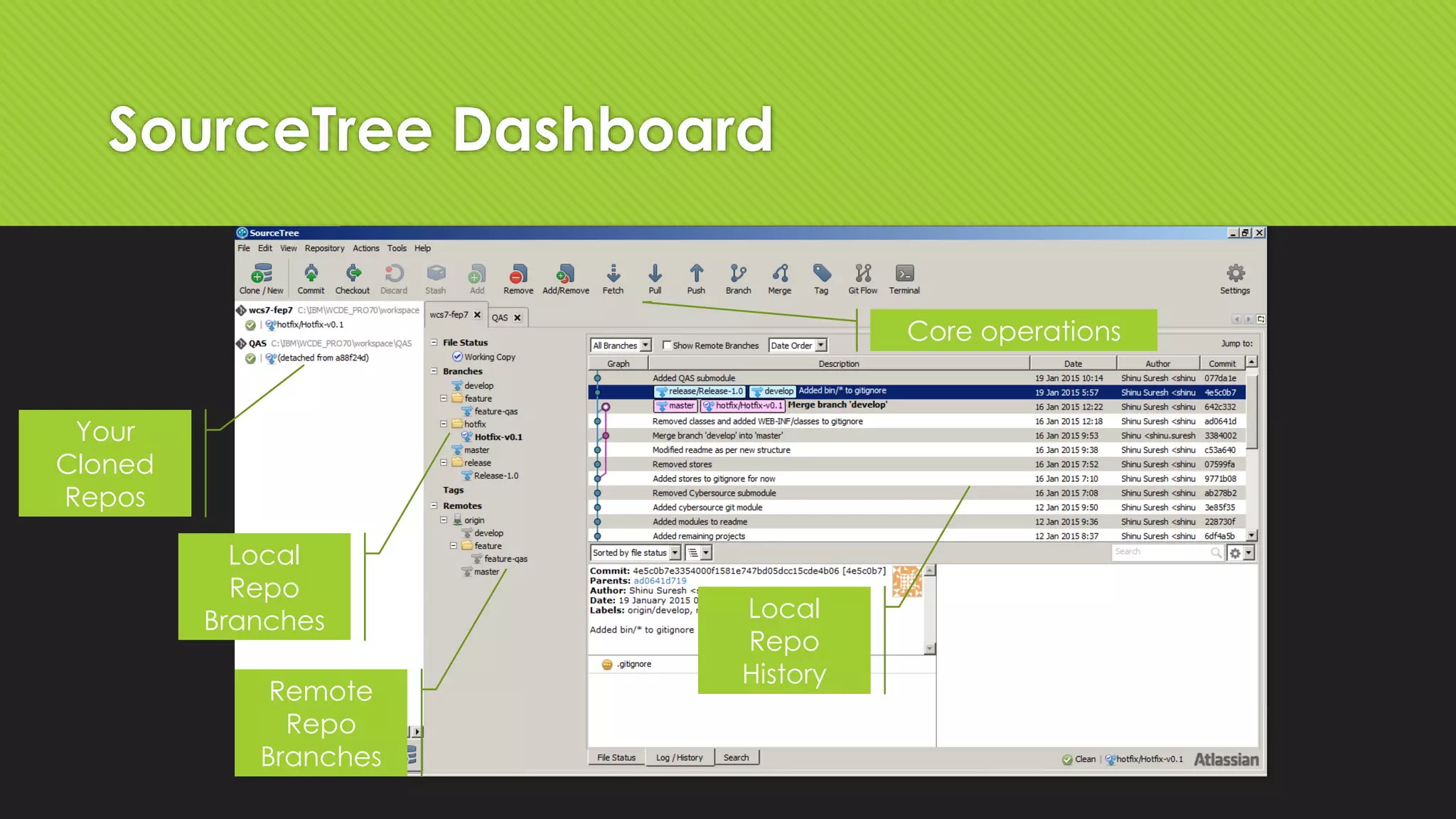 GitFlow, SourceTree and GitLab | PPTX
