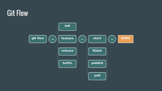 Git flow | PDF | Programming Languages | Computing