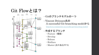 Git Flowを運用するために | PDF