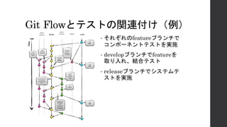 Git Flowを運用するために | PDF