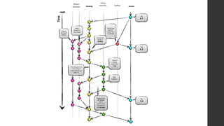 Git flow | PPT