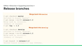Gitflow | PPTX
