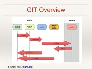 Gitflow - Clouddictive | PPT