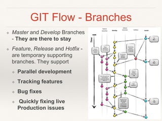 Gitflow - Clouddictive | PPT
