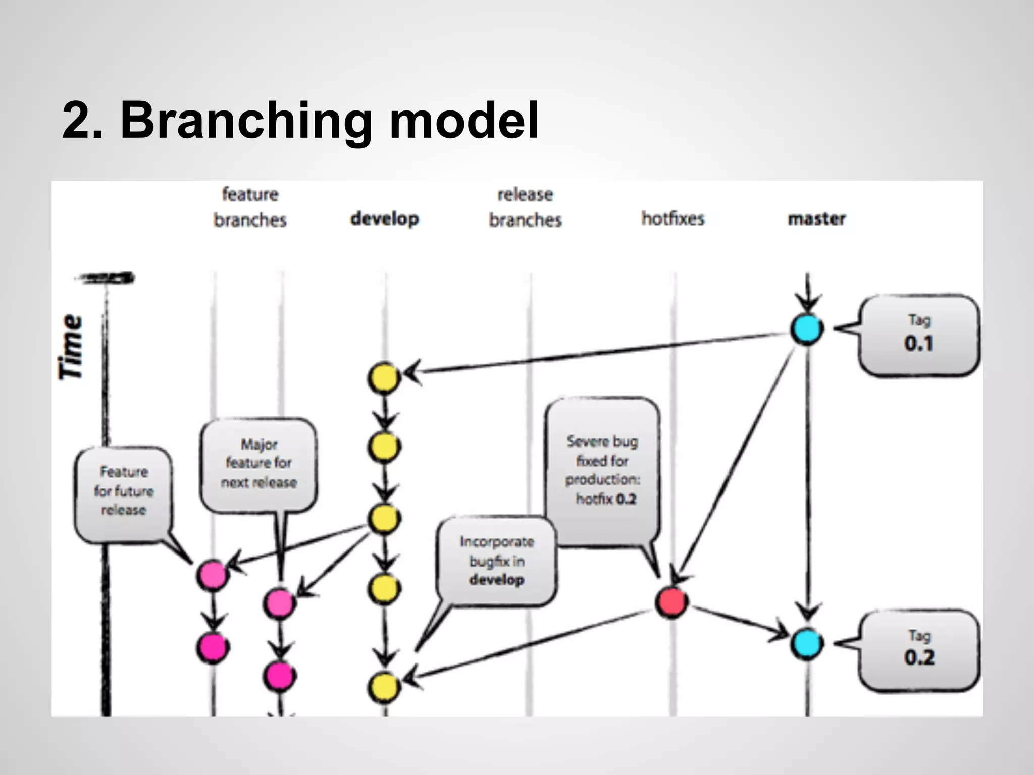 Git flow - how to | PDF