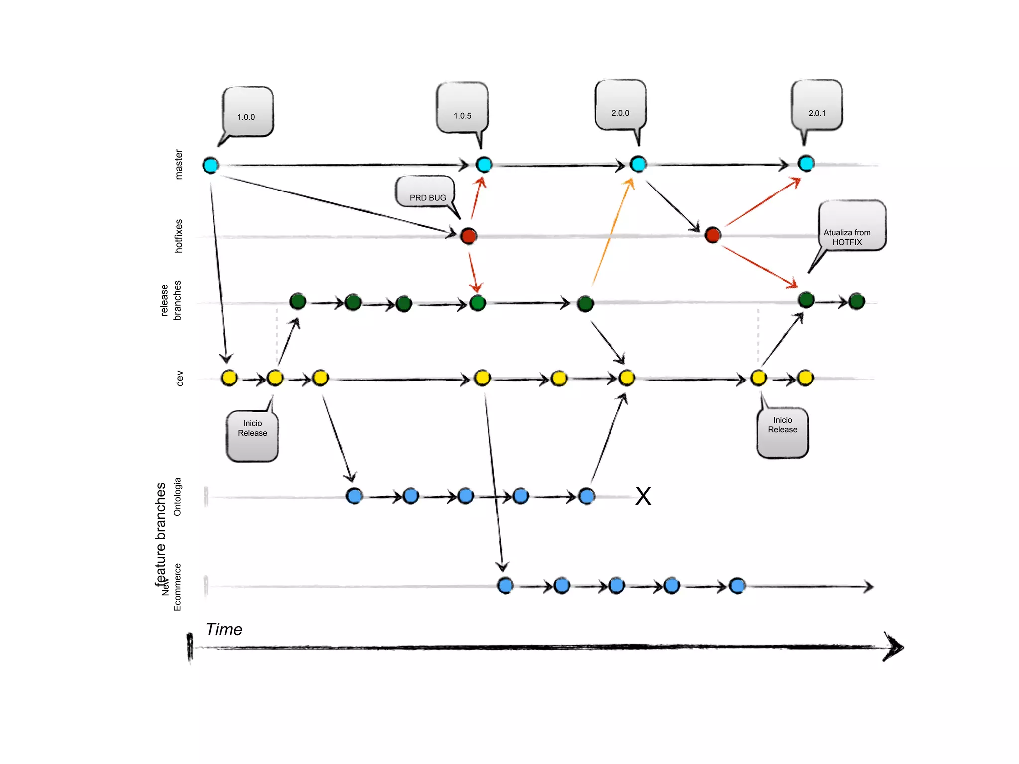 Gitflow - Release Process Pense | PPT