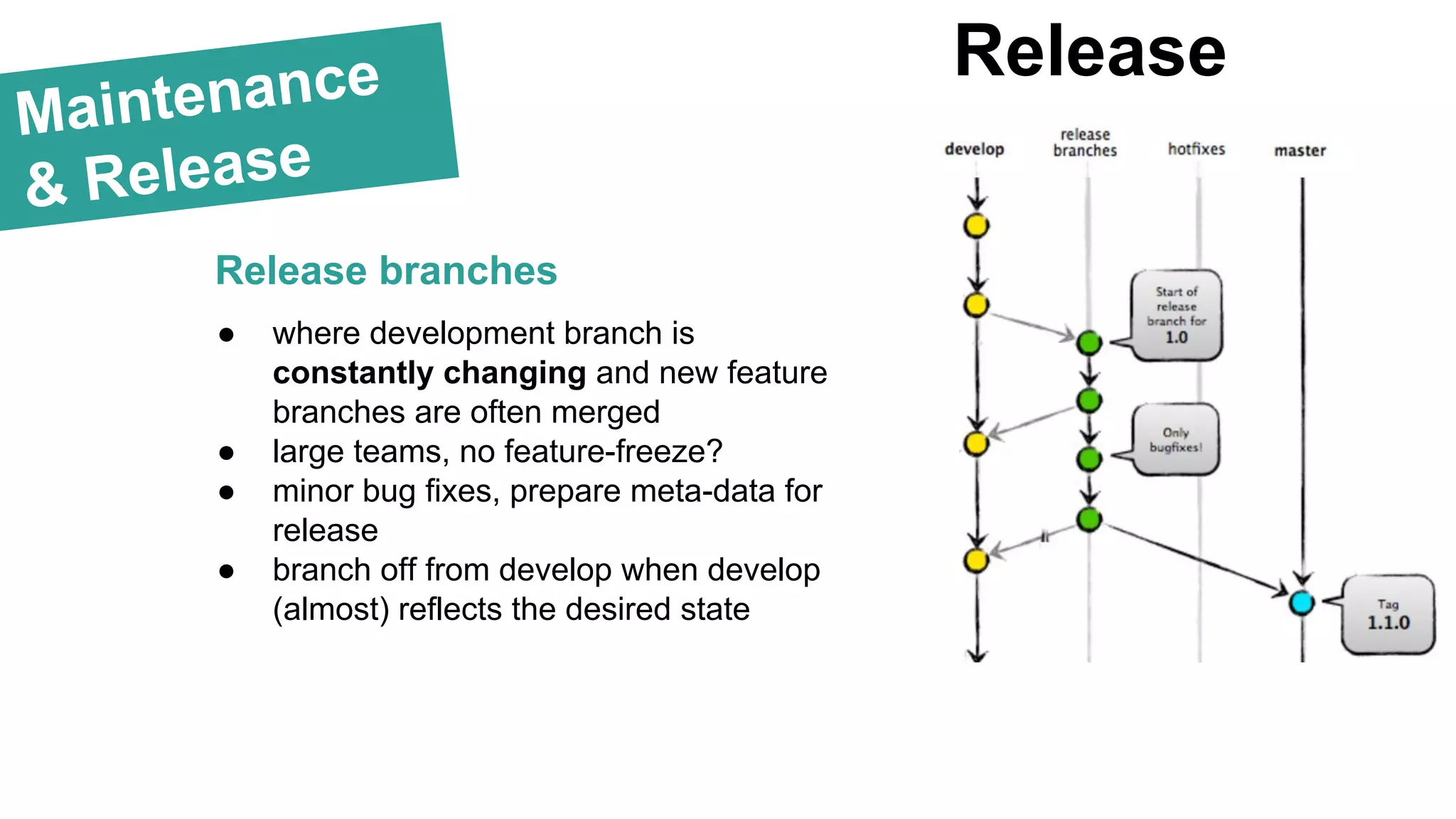 Git-flow workflow and pull-requests | PDF