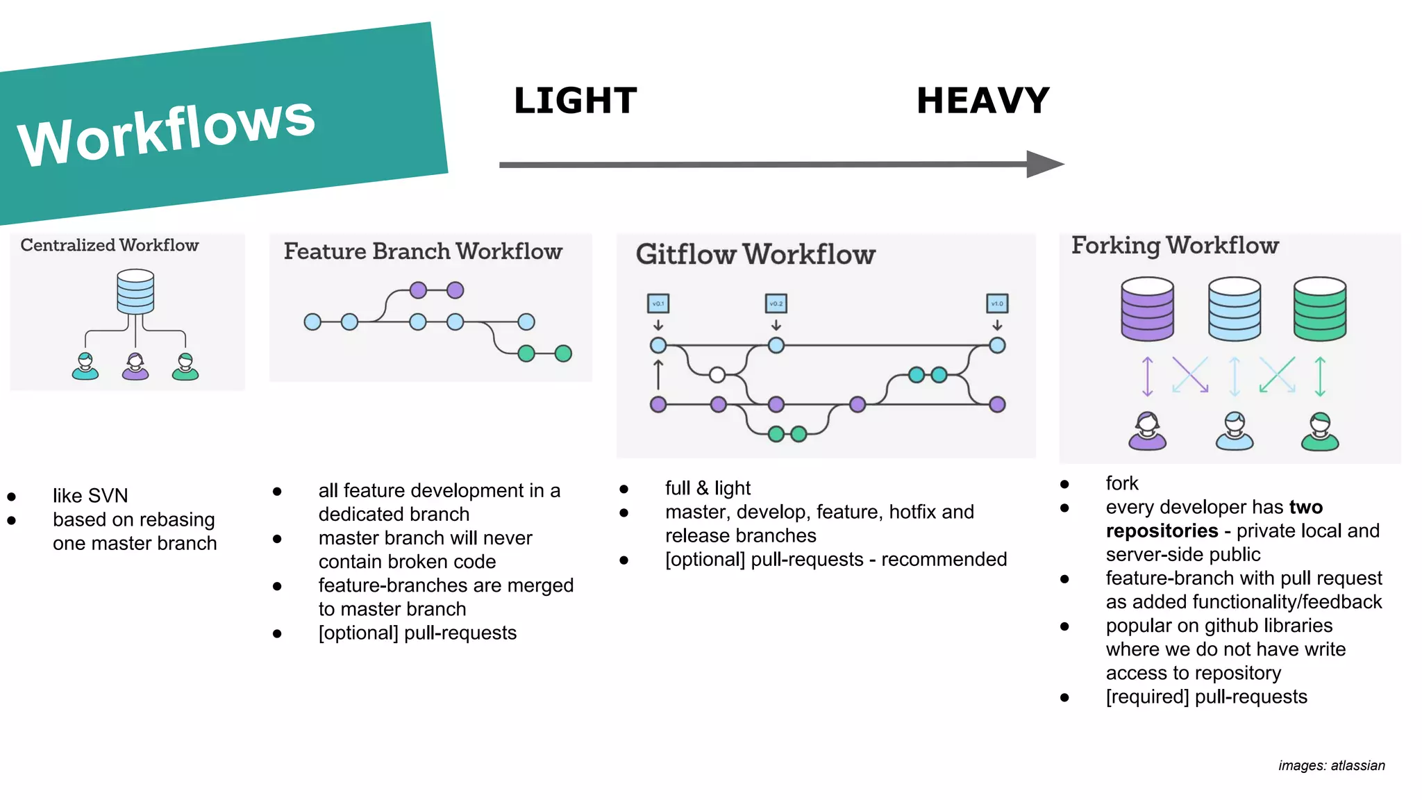 Git-flow workflow and pull-requests | PDF