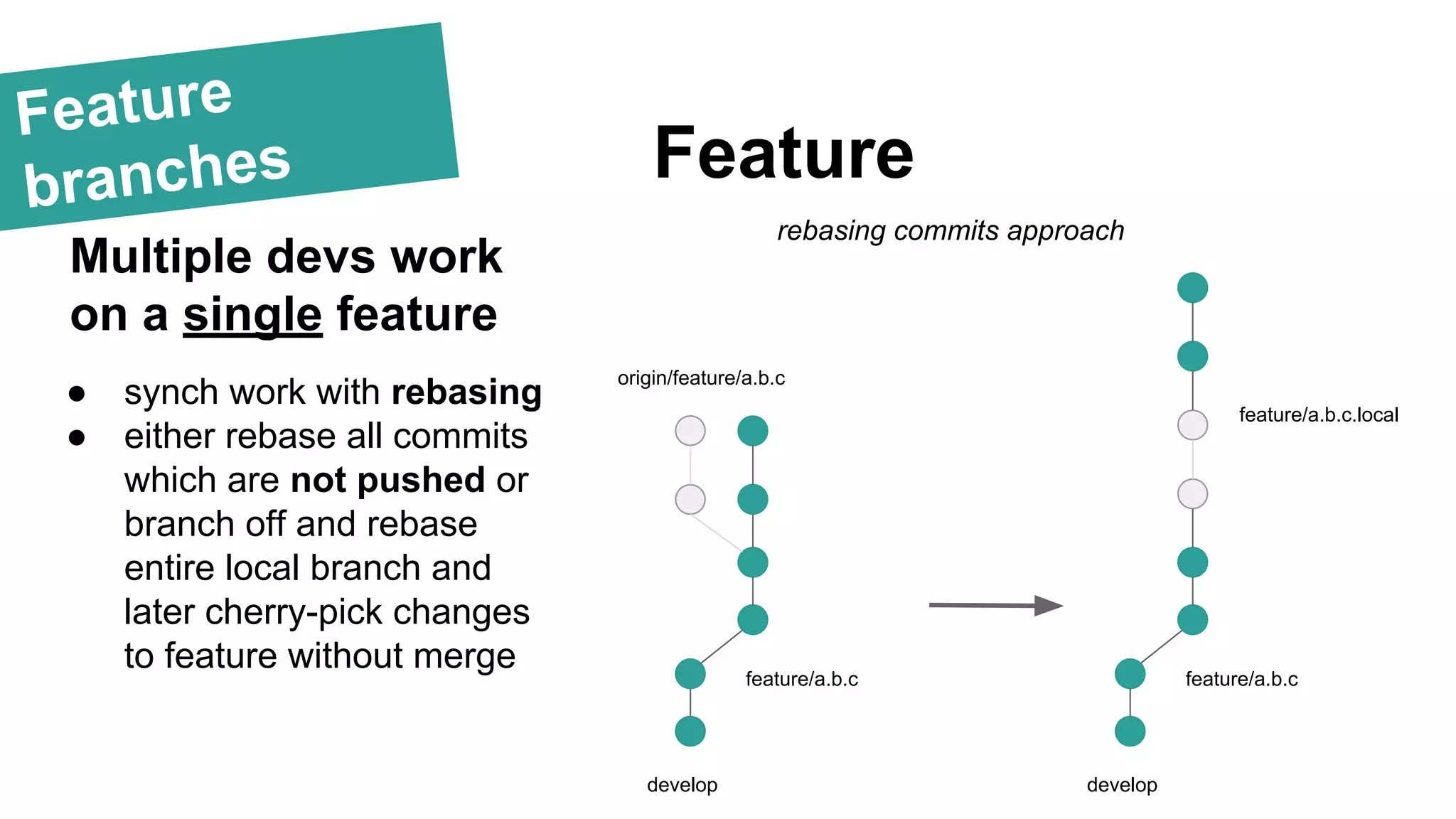 Git-flow workflow and pull-requests | PDF