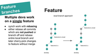 Git-flow workflow and pull-requests | PDF